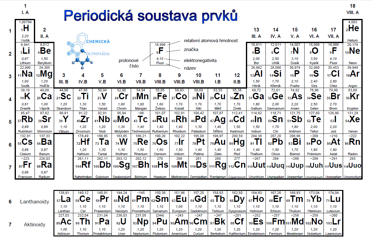 Periodická soustava prvků ke stažení :: SZŠ HB - výuka Tučková